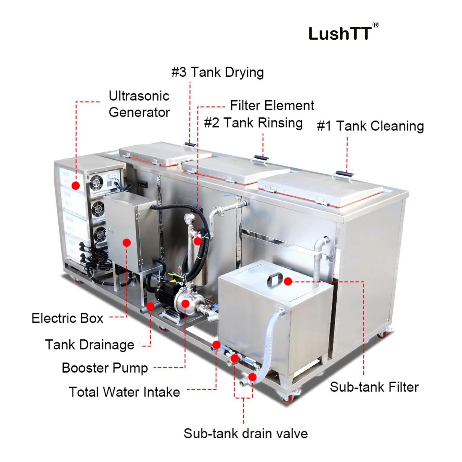 Workshop Parts Cleaner 192L with Three Tanks Motor Injector Washer ...